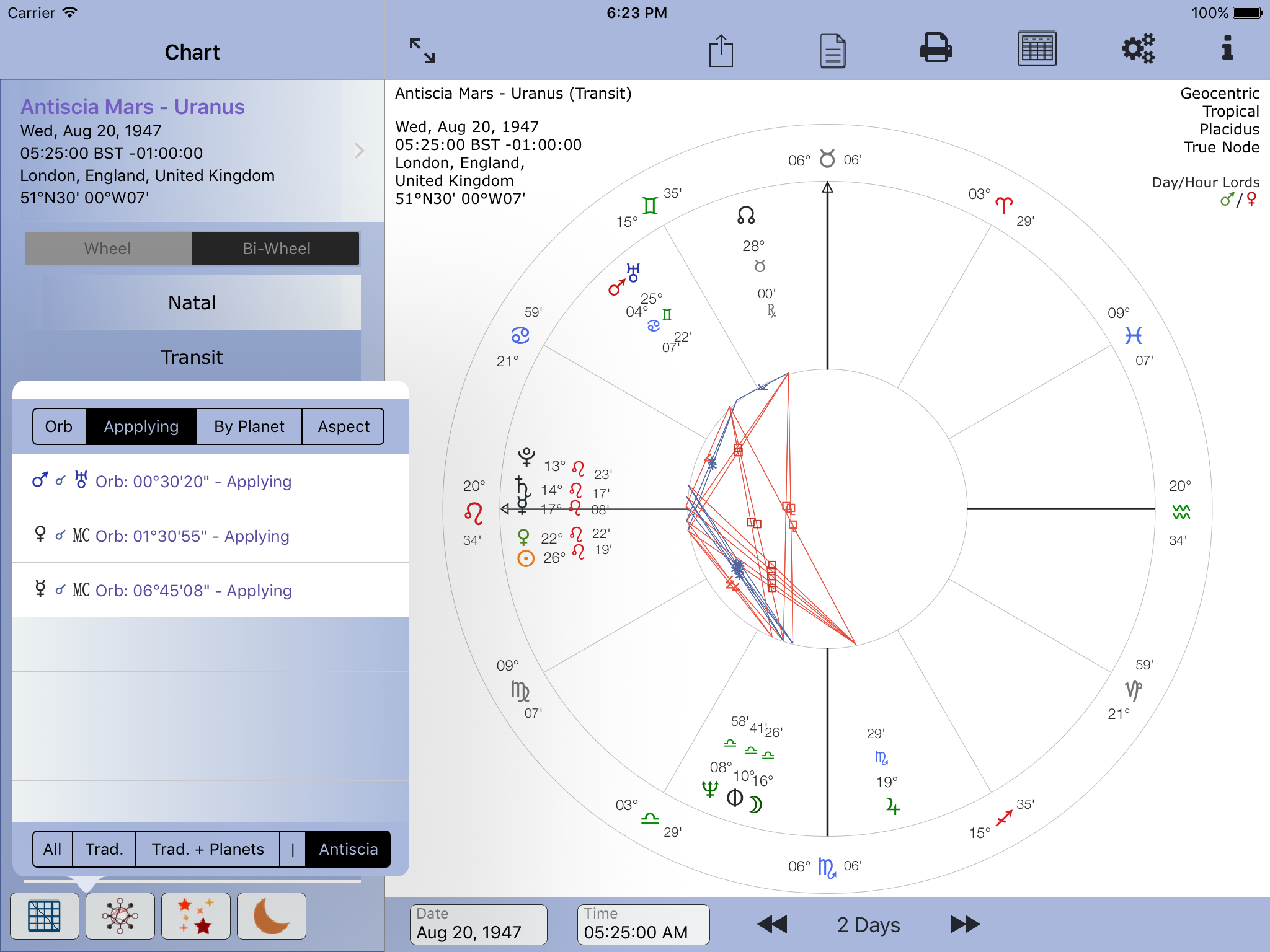Antiscia (available for the iPhone/iPad/Mac) | AstroConnexions
