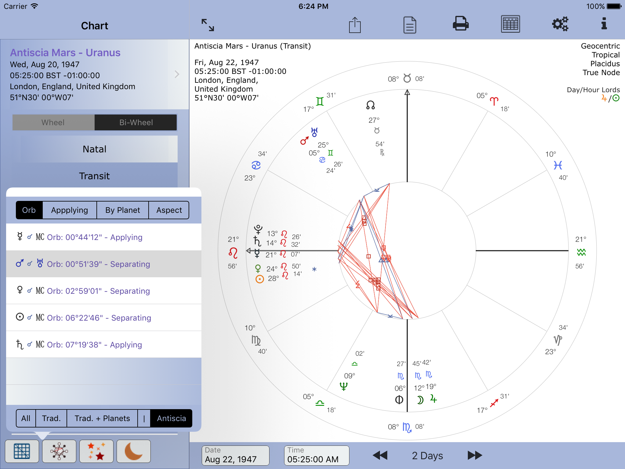 Antiscia (available for the iPhone/iPad/Mac) | AstroConnexions
