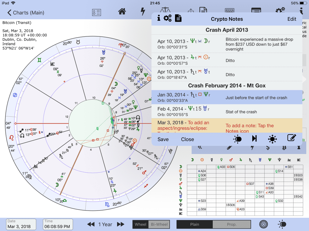 Bitcoin - the astrology | AstroConnexions