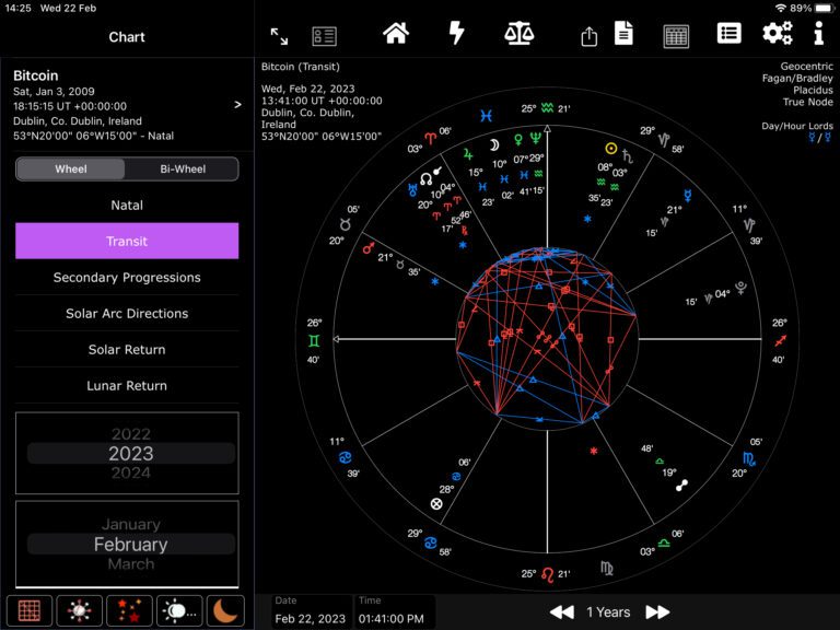 Sidereal Chart Comparison | AstroConnexions